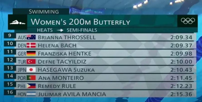 ¡Orgullo! Julimar Ávila se convierte en la primera hondureña en ...